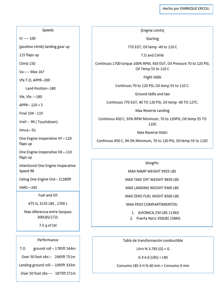Checklist resumida C441 | PDF | Mechanical Engineering | Transport