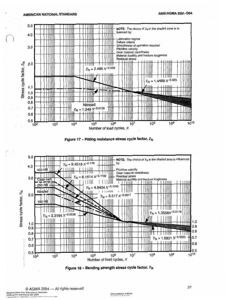 Ansi Agma 2001 D04 (45 66) | PDF | Gear | Strength Of Materials