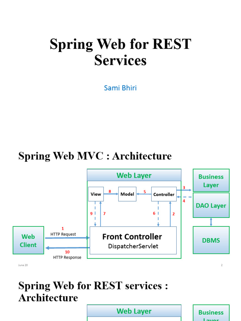Spring Rest Services | PDF | Representational State Transfer | Json