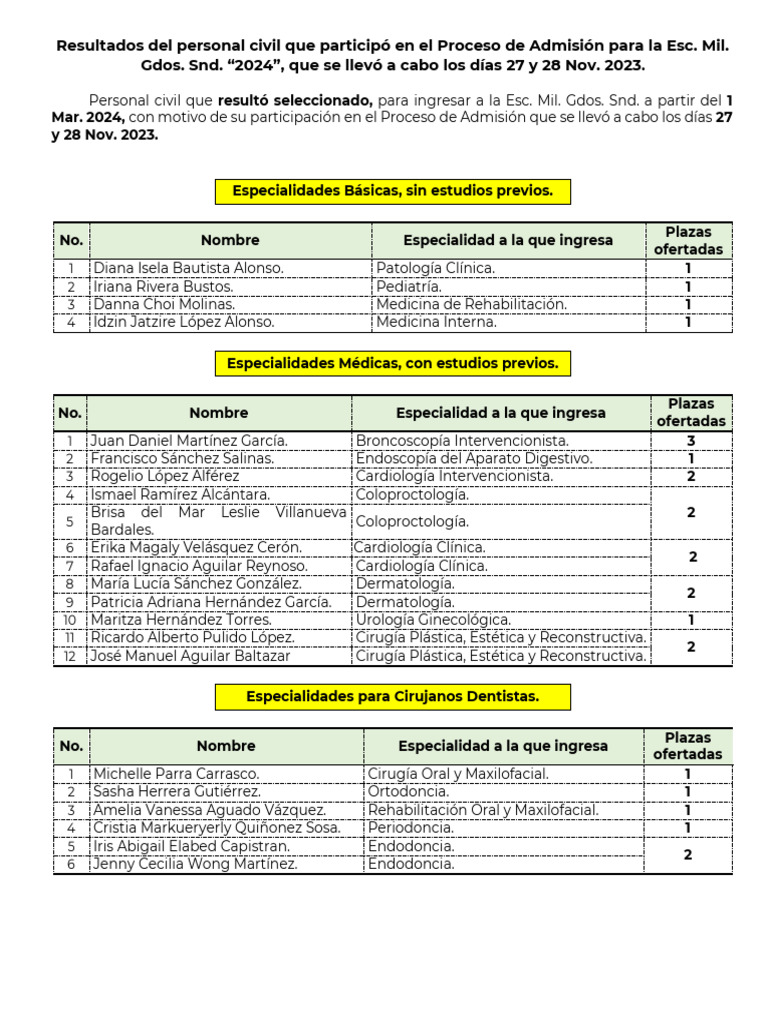 Resultados Proceso de Admisi N EMGS 2024 | PDF | Medicina CLINICA | Especialidades Medicas