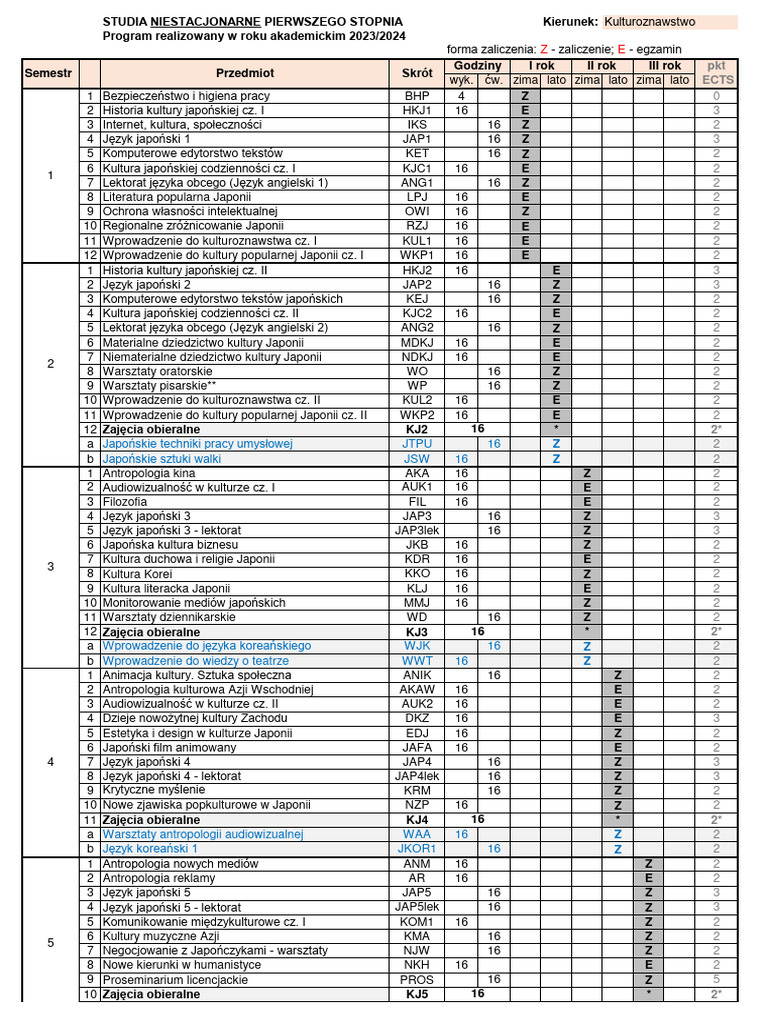 Program Studiow WKJ 2023 2024 NIESTACJONARNE | PDF