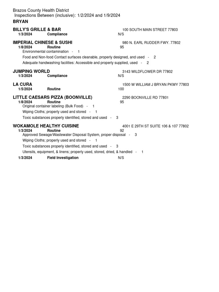 Restaurant Report Card: January 11, 2024 | PDF | Home & Garden