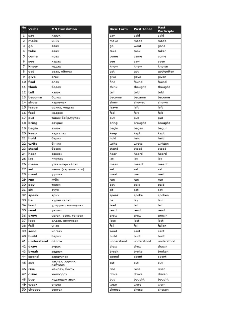 50 Common Verbs by Solongo | PDF
