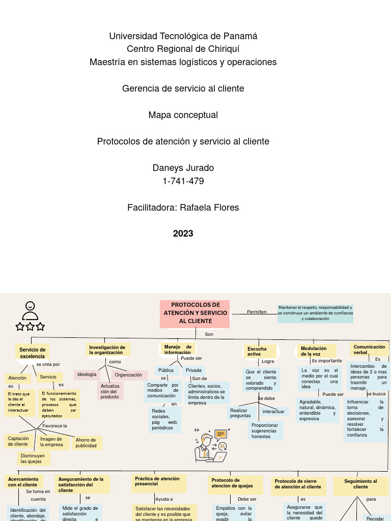 Mapa Conceptual - 070821 | PDF | Cliente | Business