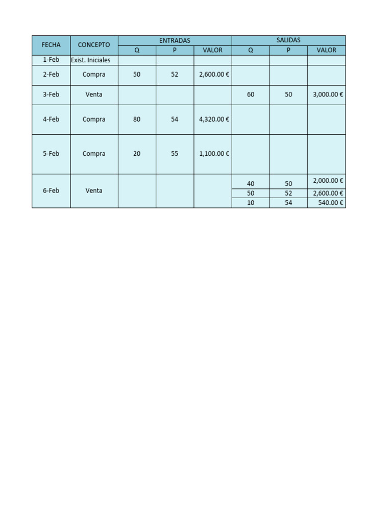 Fifo, PMP - Excel | PDF