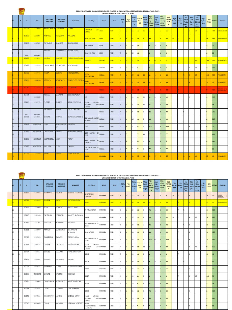 Orden de Merito de Encargatura Directivo 2024 - Excepcional - 04 - 01 ...