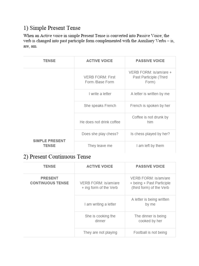 English Assign 1 | PDF