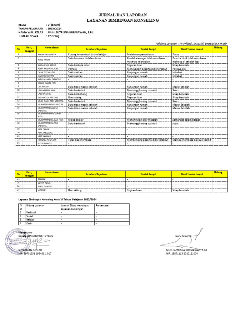 Jurnal Dan Laporan BK Juli | PDF