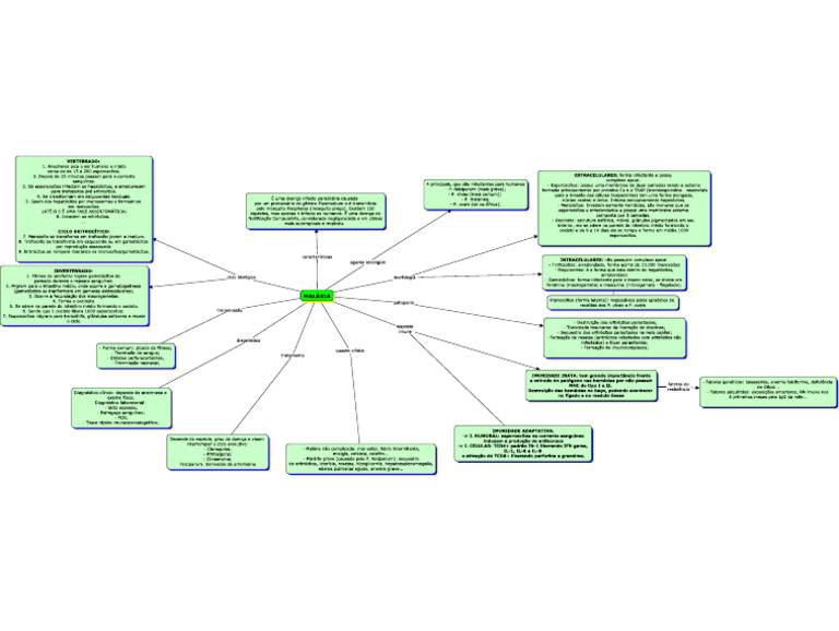 Mapa Problema 06 - Drama | PDF
