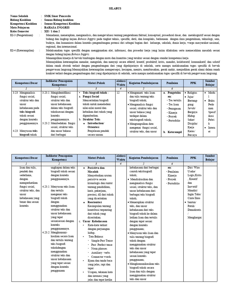 Silabus B.ing SMK | PDF