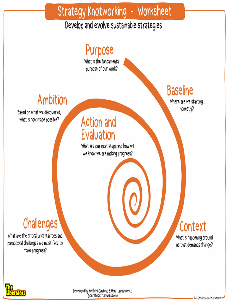Poster - Strategy Knotworking - Worksheet | PDF