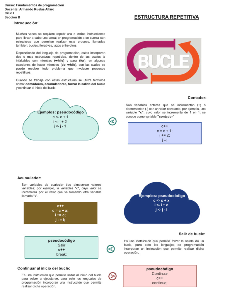 Estructuras Repetitivas While | PDF | Programación de computadoras | Desarrollo de software