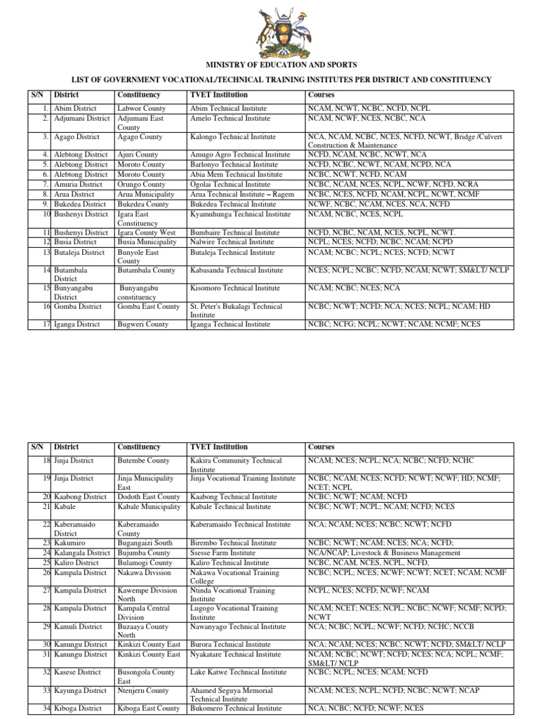 List of Government Institutions With Courses Districts and ...