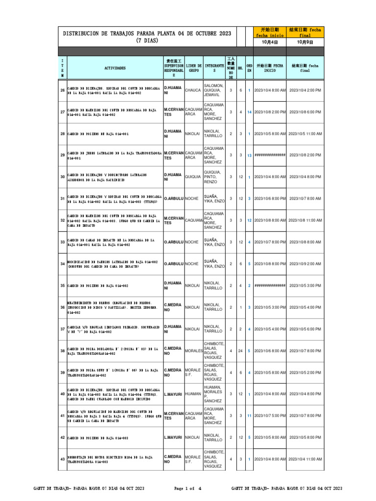 Gantt de Trabajo - Parada Mayor 07 Dias 04 Oct 2023 | PDF