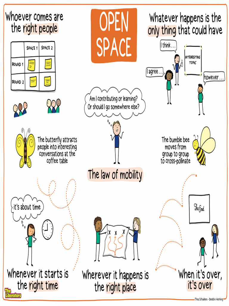 Poster - Open Space Technology 2 | PDF