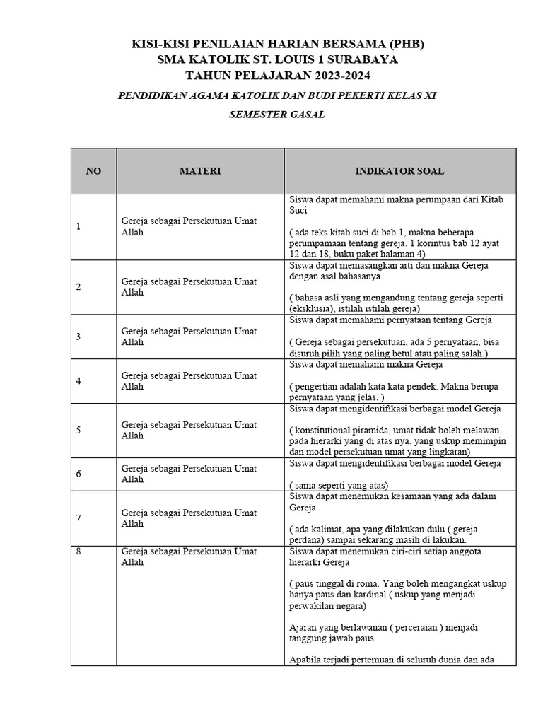 Kisi Kisi PHB Agama Kelas Xi | PDF