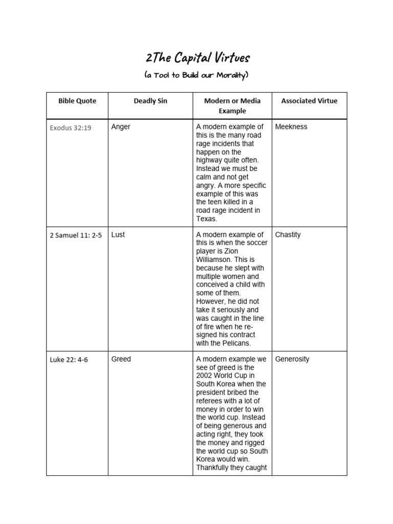 Sin and Virtue Worksheet | PDF | Seven Deadly Sins | Religious Belief ...