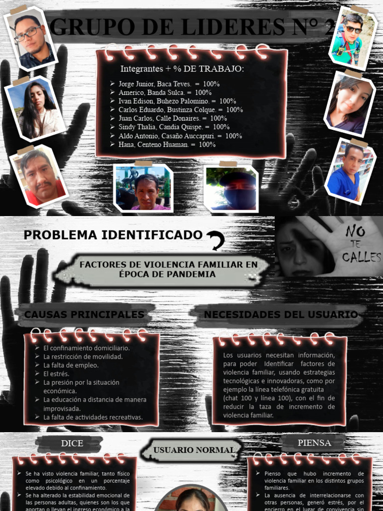 Trabajo Uni 2 Liderazgo Personal | PDF | Violencia doméstica | Violencia