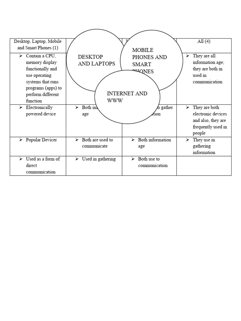 Empowerment | PDF | World Wide Web | Internet & Web