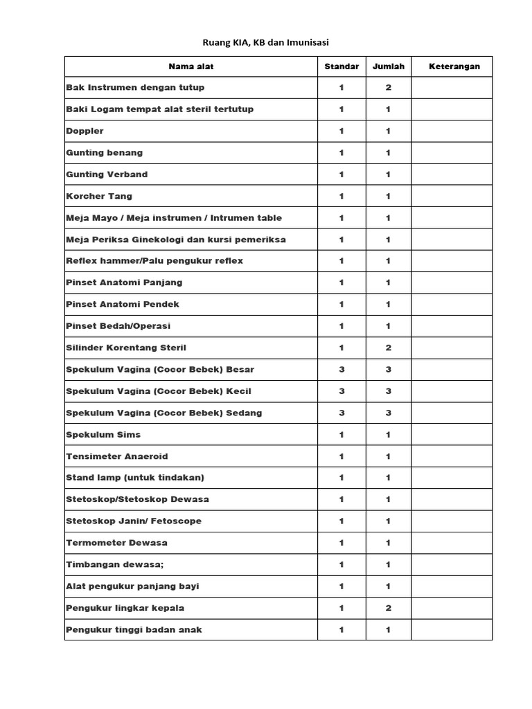 Alat Kesehatan Ruang KIA | PDF | Pengembangan Diri | Kesehatan Holistik