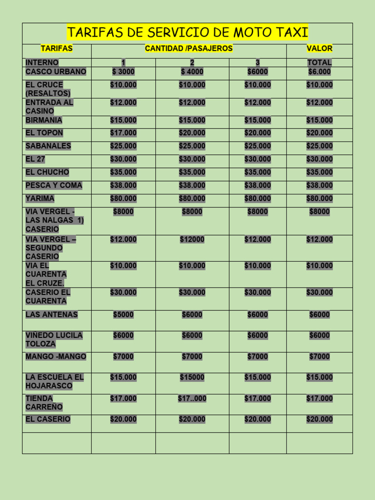 Tarifas de Servicio de Moto Taxi | PDF