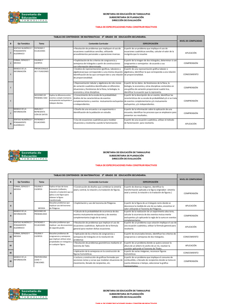 18 Tabla de Especificacion 3o Sec Mat | PDF