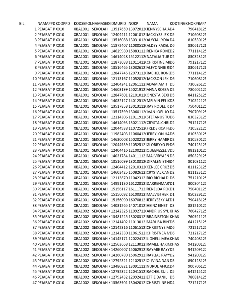 Cerakin Ek Sr Ppd Kngu 2 (1) | PDF