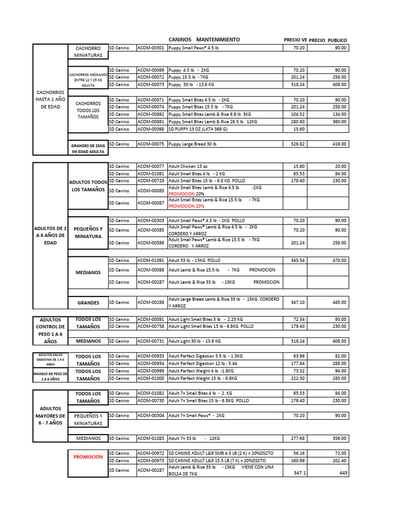 Ultima Lista de Precios Junio 2023 | PDF