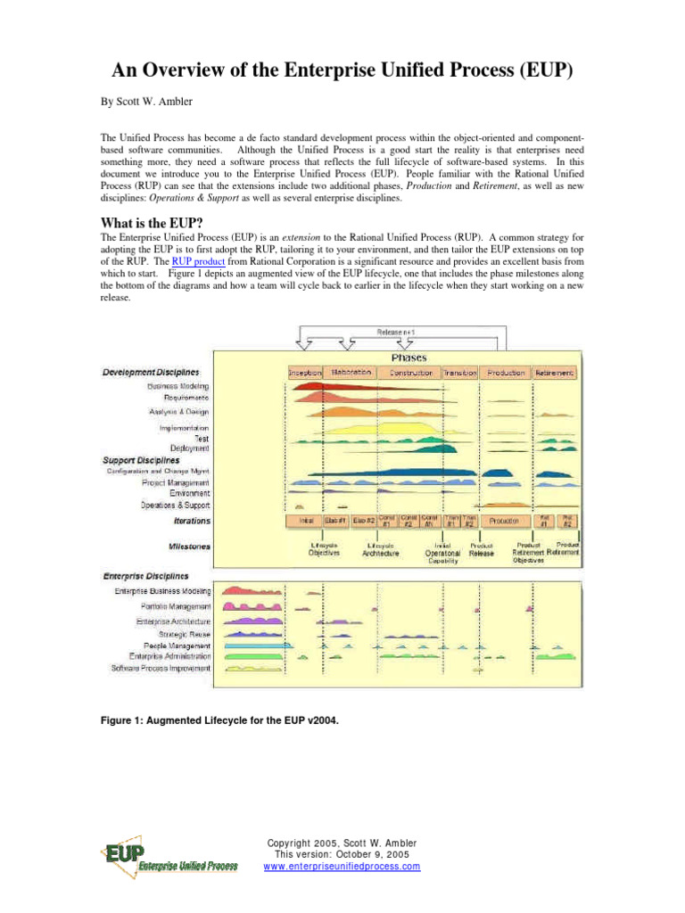 Eup Handout | PDF | Computer Science | Software Design