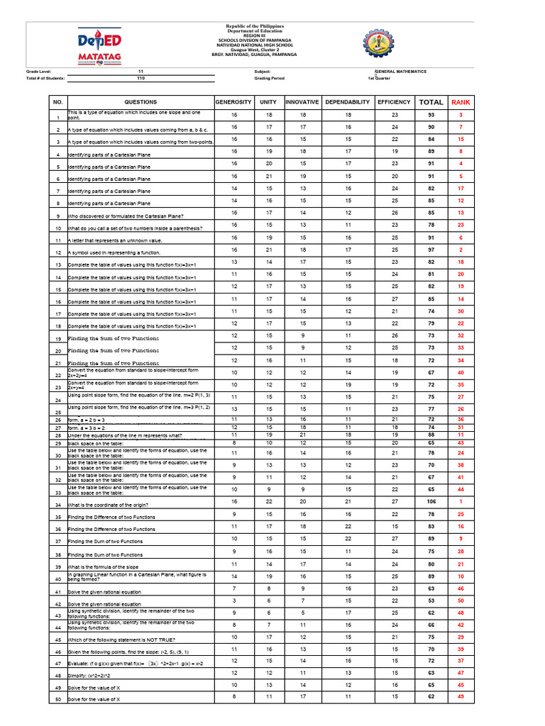Item Analysis Mean PL Mps | PDF | Function (Mathematics) | Mathematical ...
