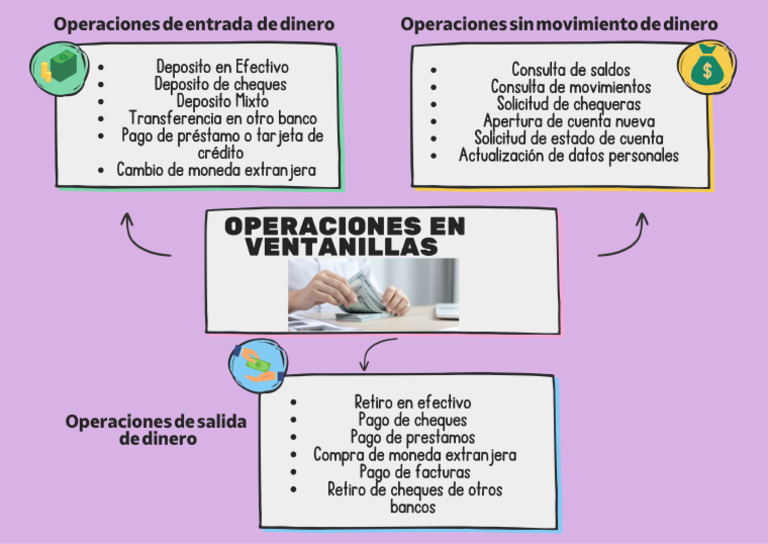 Operaciones en Ventanilla | PDF