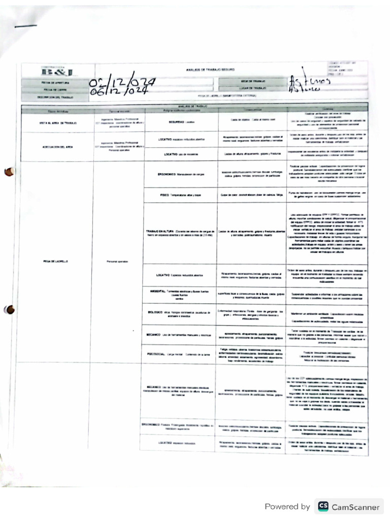 Ats B&J y Pemisos en Caliente | PDF