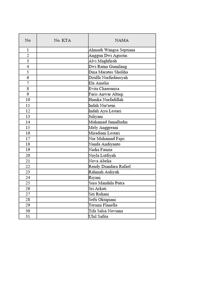 Data Kta Asong (Fix) | PDF