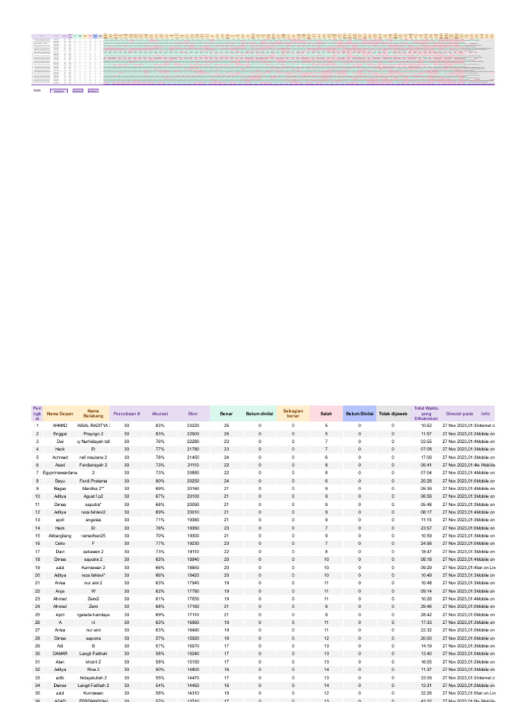 Quizizz Report 11 TSM 1 | PDF