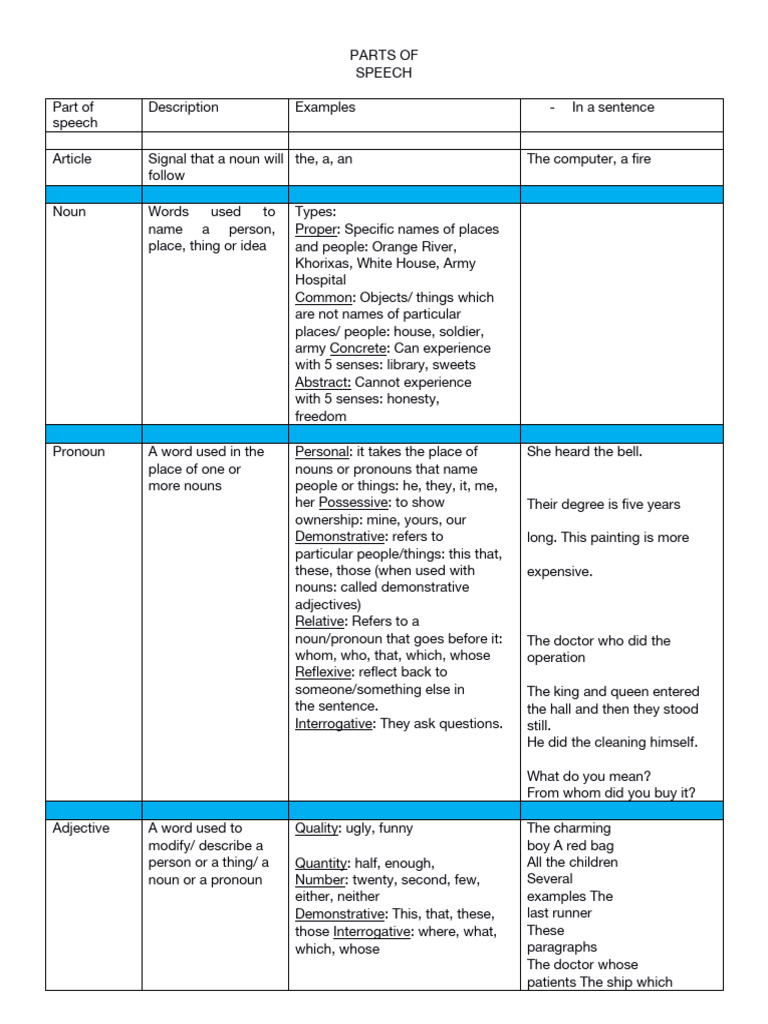 Nine Parts of Speech PDF | Download Free PDF | Noun | Pronoun