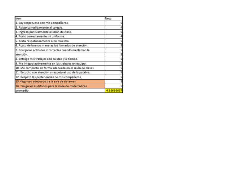 Formato de Autoevaluacion de Excel | PDF