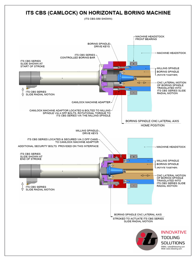 CBS Camlock On HBM | PDF | Numerical Control | Machines