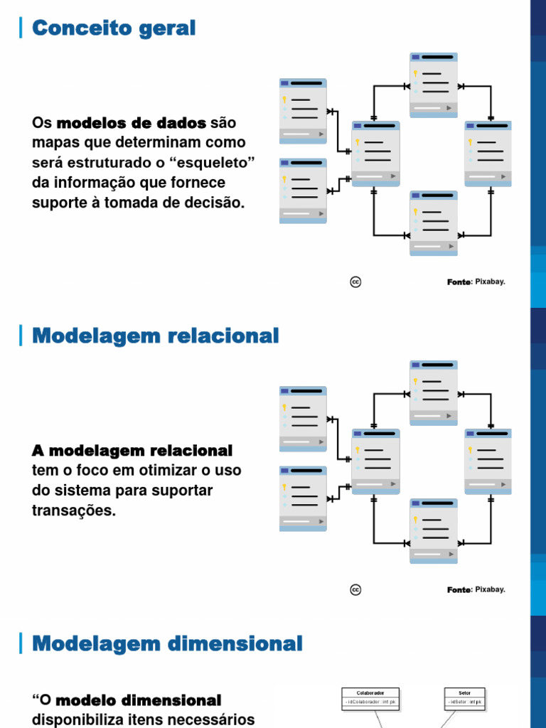 Modelagem Relacional Modelagem Dimensional | PDF