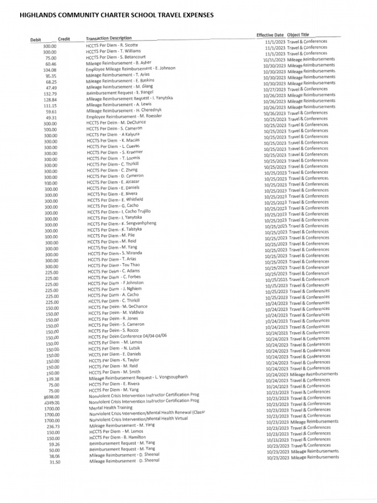 CICA Travel Expenses Overview | PDF