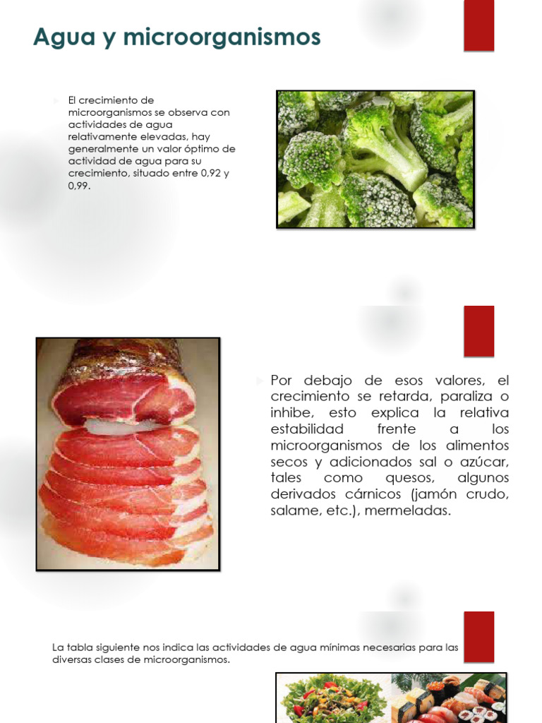 Actividad de Agua y Crecimiento Microbiano | PDF | Agua | Alimentos