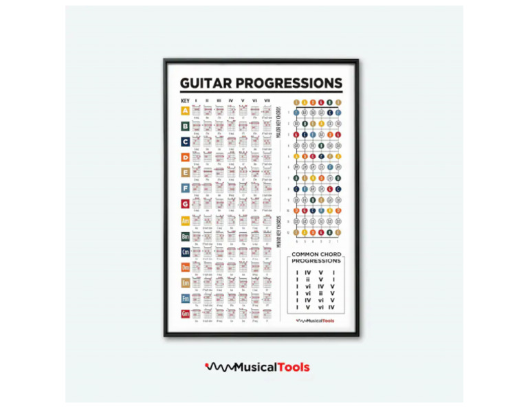Guitar Chord Progression | PDF