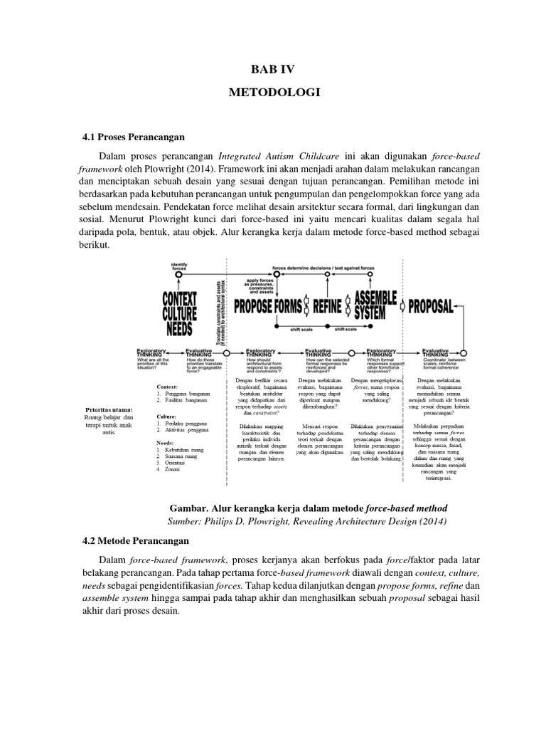 Bab Iv Metode Perancangan Force | PDF