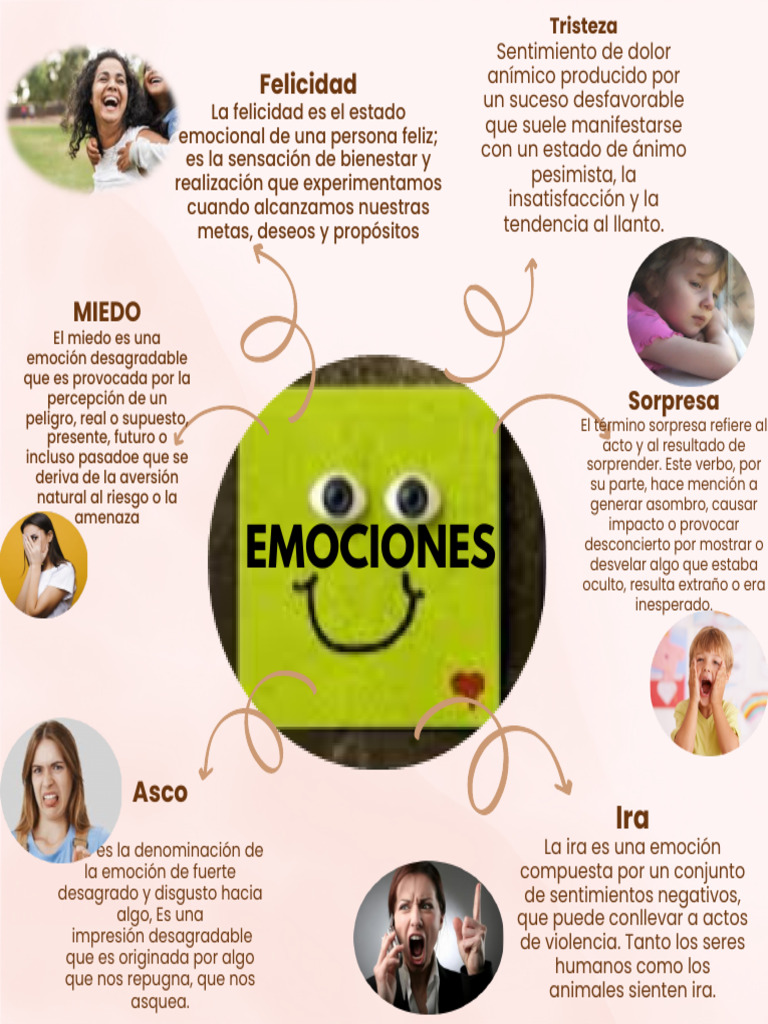 Dario Emociones | PDF | Las emociones | Asco