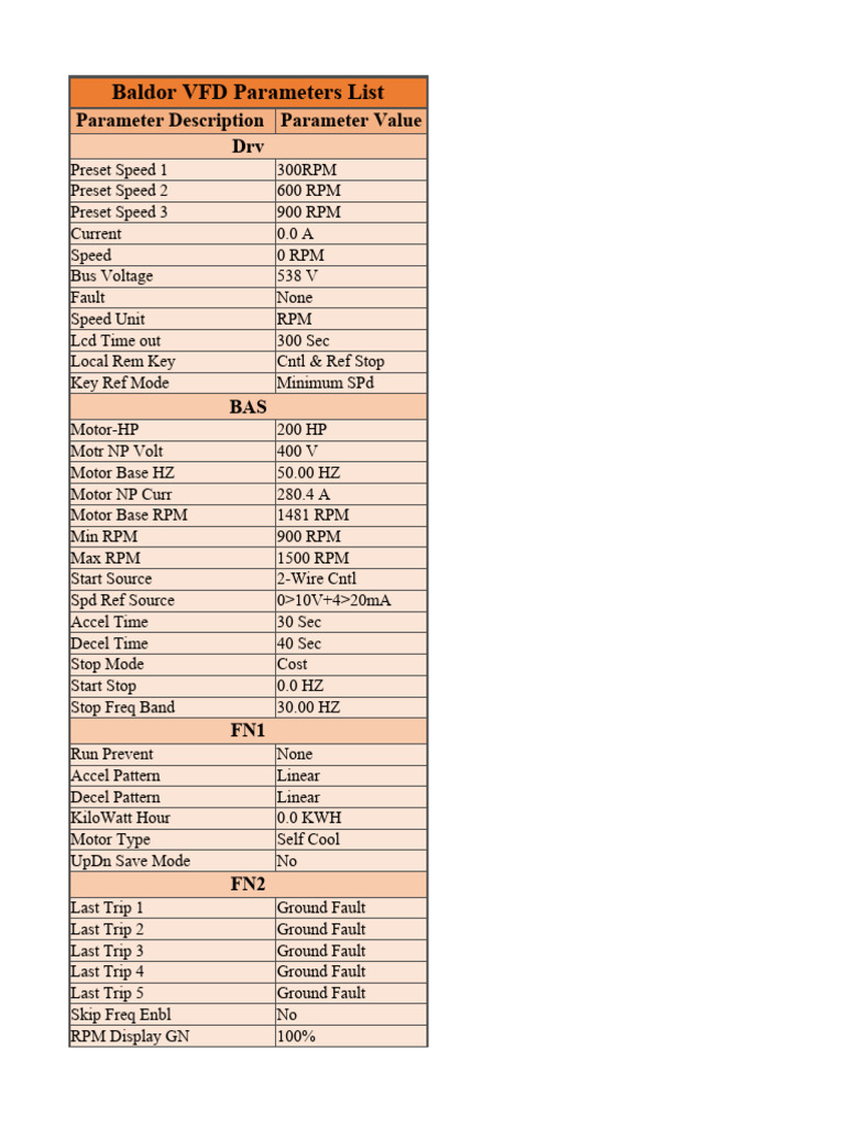 Baldor VFD Parameters List | PDF