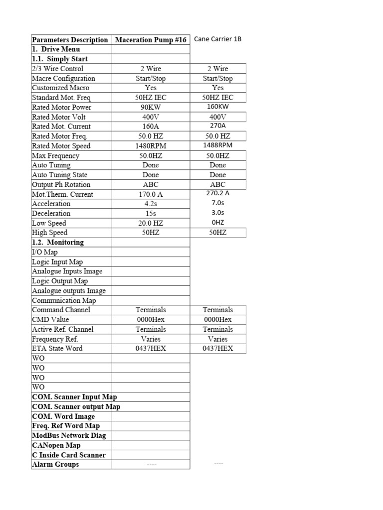 Telemecanique Altivar 71 Parameters List | Download Free PDF | Electric Motor | Hertz