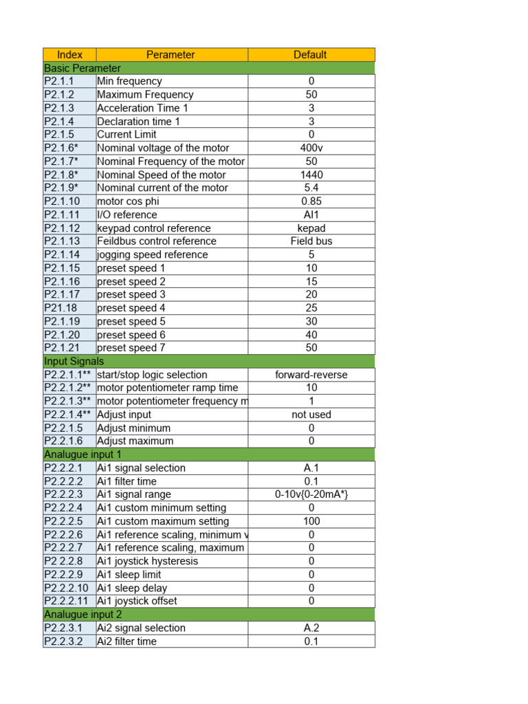 Vacon Drives Parameters List | PDF | Electric Motor | Electromagnetism