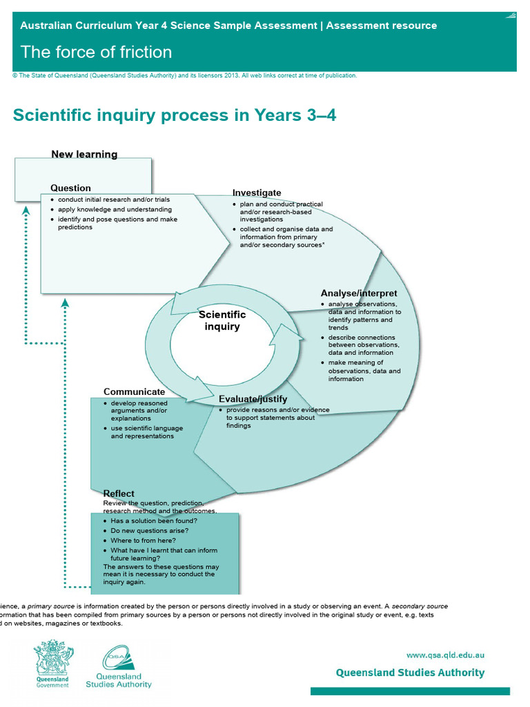 The Force of Friction - Assessment Resource - Science Inquiry ...