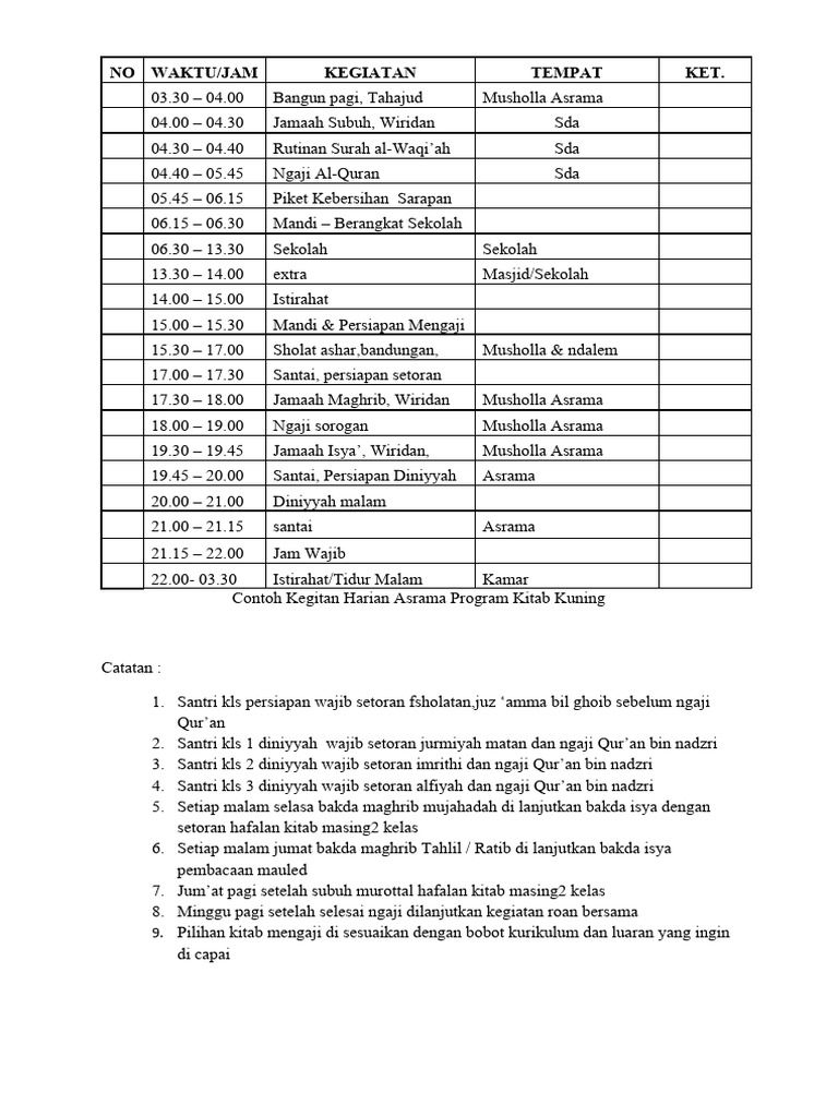 Contoh Kegiatan Harian Program Kitab Kuning | PDF