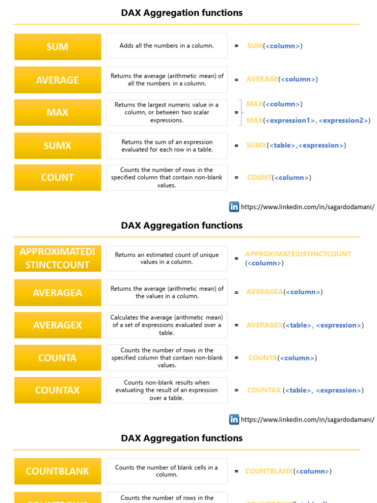 DAX Aggregation Functions | PDF | Arithmetic Mean | Average