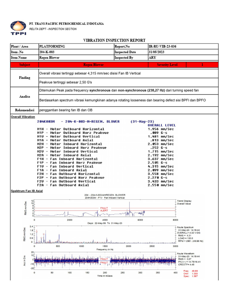 Ir-Ru-Vib-204-K-003 (05.06.23) | PDF